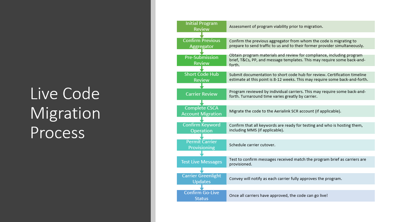 U.S. Short Code Migration – Convey